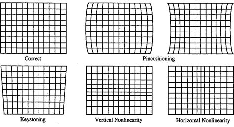 Figure 1 From X Windows Based Interactive Test Patterns For Overlaid Stereoscopic And Tiled