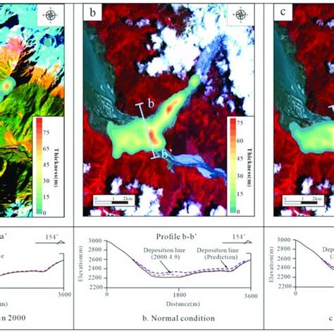 Simulation Profile Of The Deposits Dam Under Different Simulation Download Scientific Diagram