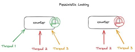 悲观锁与乐观锁并发控制中的两种策略 w cbabe笔记
