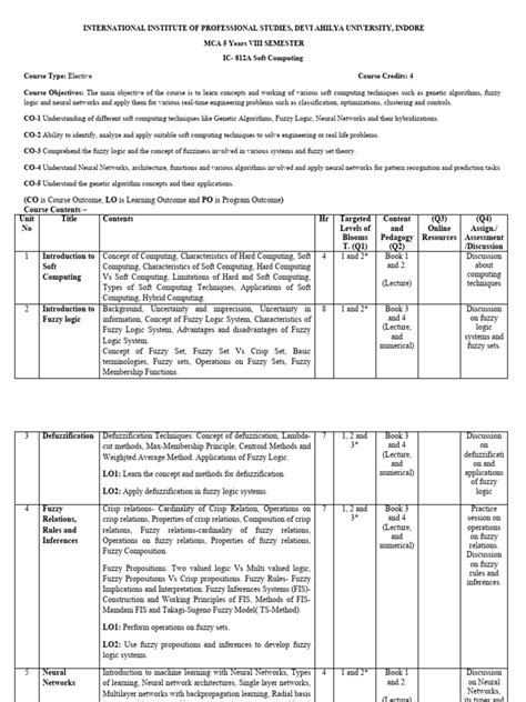 Mca Soft Computing Syllabus Pdf Fuzzy Logic Logic