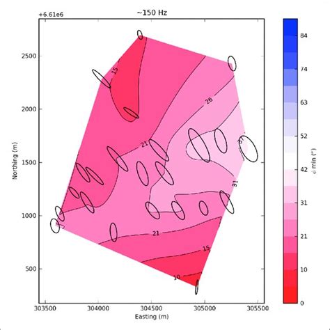 Map Of Phase Tensor Ellipses Calculated At Approximately 150 Hz With