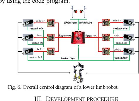 Figure 6 From Development And Control Of A Lower Limb Exoskeleton Robot Semantic Scholar