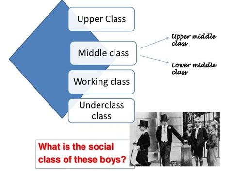 Is The Middle Class Disappearing Girlsaskguys