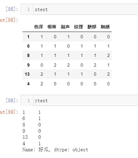 实验三朴素贝叶斯算法实验 袁有 博客园