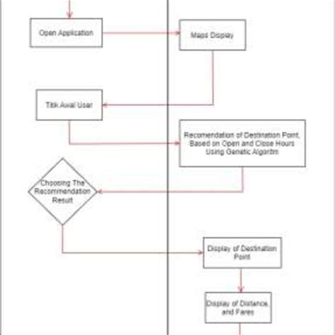 Genetic Algorithm Flowchart Download Scientific Diagram
