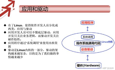 单片机 vs 嵌入式linux （学习方法） 单片机和linux区别 csdn博客