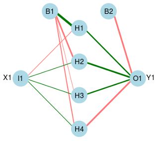 R Using Bias In PyTorch For Basic Function Approximation Stack Overflow