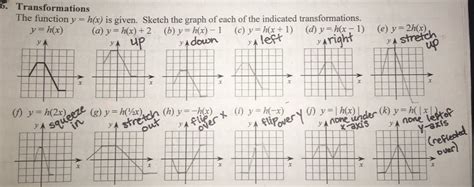 Curve Sketching Ap Calc Bc