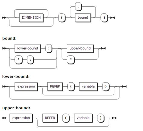 Data Management Documentation