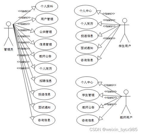 springboot mysql 大学生就业管理系统的设计与实现计算机毕业设计源码85553 基于mysql的大学生就业信息服务系统设计与实现