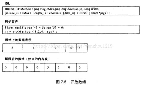 11 编写com常用idl指令和注意事项详解 idl com csdn博客