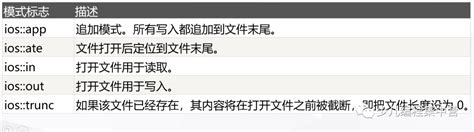 C文件操作 写操作 简单示例c写文件 Csdn博客 C文件操作 写操作 简单示例c写文件 Csdn博客