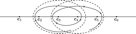 A Syzygy Sequence 25¯36¯documentclass 12pt Minimal Download Scientific Diagram