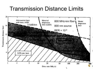 Link Power And Rise Time Budget Analysis PPT