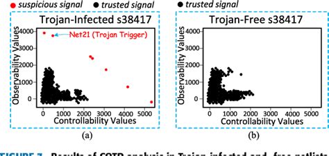 Figure 1 From A Comprehensive Fpga Reverse Engineering Tool Chain From
