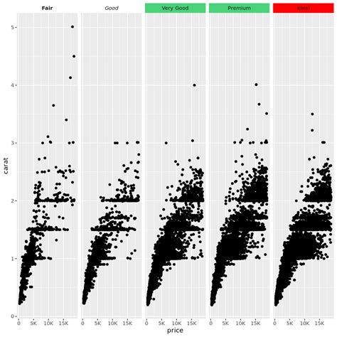 R Change Text Color For Single Facets In Ggplot Stack Overflow