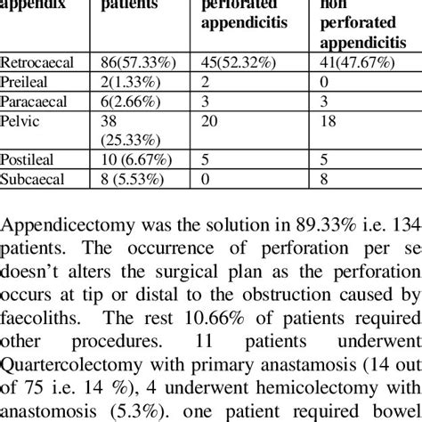 Grayscale Ultrasound Showing A Peristaltic Non Compressible Appendix