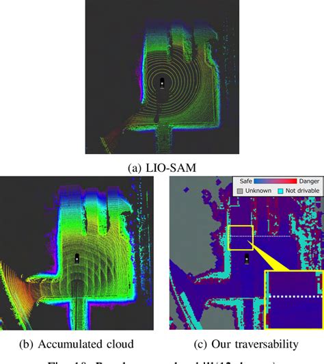 Figure 1 From Dense Traversability Estimation System For Extreme