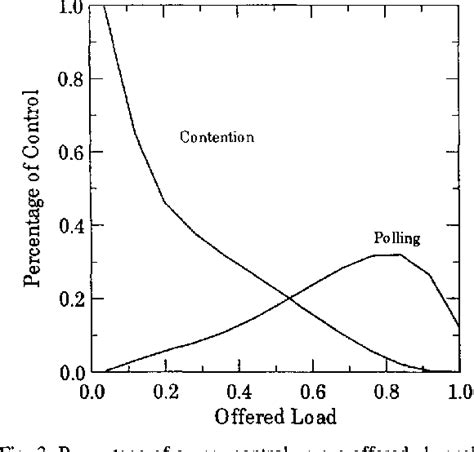Figure 1 From A Hybrid Medium Access Control For Convergence Of Broadband Wireless And Wireline