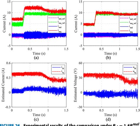 Figure 26 From Design And Implementation Of Lcl Filter Based Electric Machine Emulator With