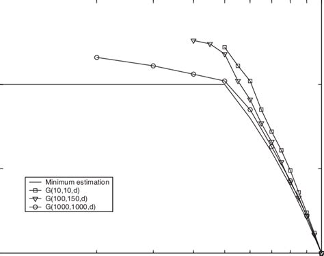 Average Distances In Random Bipartite Graphs With Different Sizes