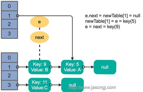 从concurrenthashmap的演进看java多线程核心技术 Notes For Leaves