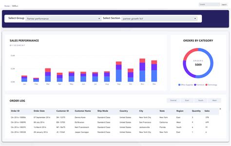 Workflow Operations Anvil Business Management Software