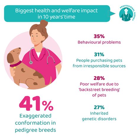 The Paw Report 2023 Pdsa