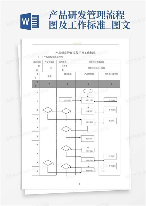 产品研发管理流程图及工作标准 图文word模板下载 编号qbyyjaez 熊猫办公