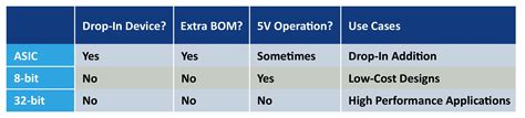 Implementing Usb In Embedded Systems