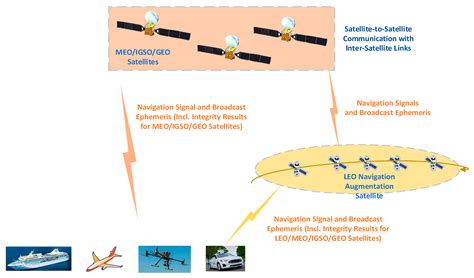 Initial Design For Next Generation Beidou Integrity Subsystem Spaceground Integrated Integrity