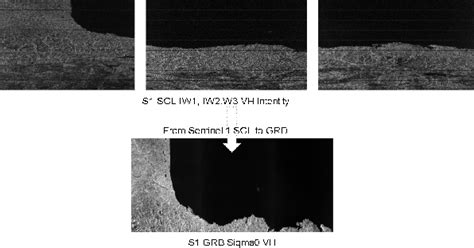 Integrating Pre Processing Pipelines In Odc Based Framework