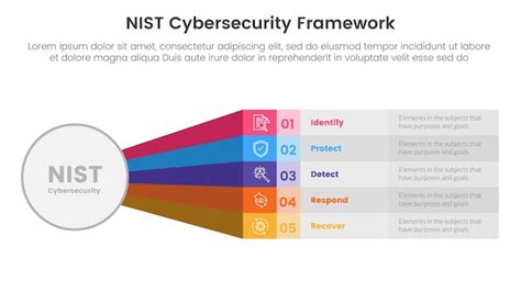 Premium Vector Nist Cybersecurity Framework Infographic 5 Point Stage Template With Big Circle