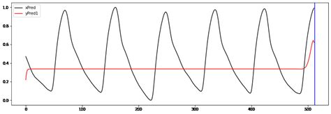 GRU Time Series Autoencoder PyTorch Forums