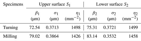 Ms Normal Contact Stiffness Model Considering 3d Surface Topography And Actual Contact Status