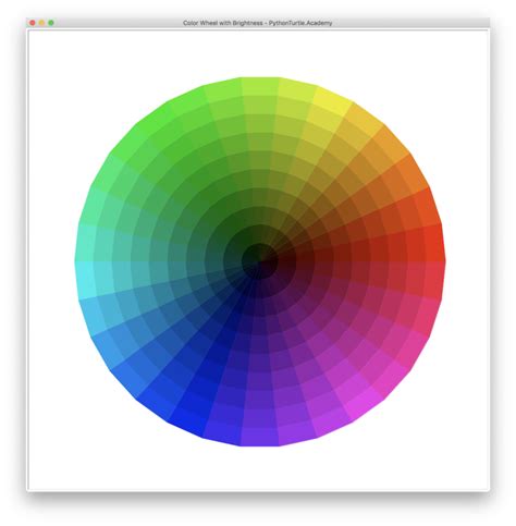 Color Wheel With Brightness Python And Turtle