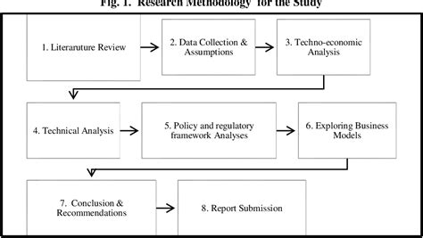 Figure 1 From A Techno Economic Analysis Of Widespread Microgrid