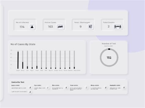 Neumorphic Dashboard By Raji Sulaimon Adekunle On Dribbble