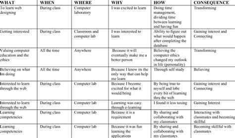 Illustrates The Extract Concepts Of Field Notes Download Table