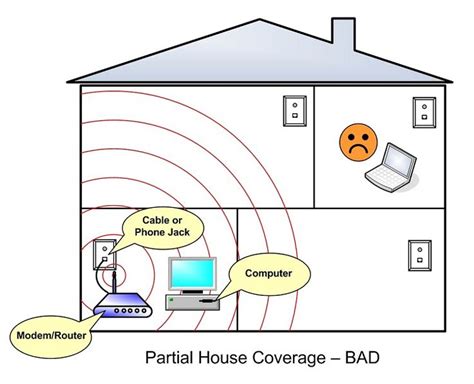 Tricks You Can Use To Increase The Range Of Your Home Wi Fi Router Wifi Router Modem Router