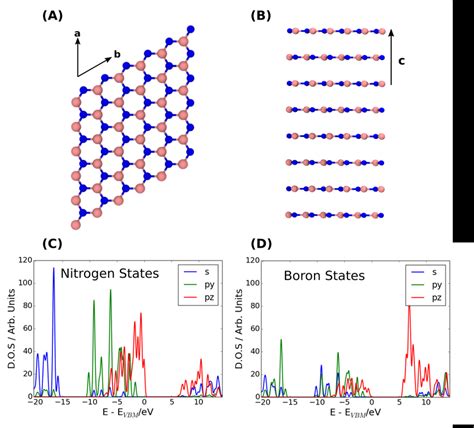 A A Layer Of Hbn In The Bulk Hbn Has A Honeycomb Structure Similar Download Scientific