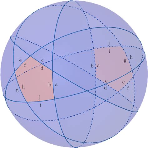 figure 5 from voronoi diagrams of arbitrary order on the sphere