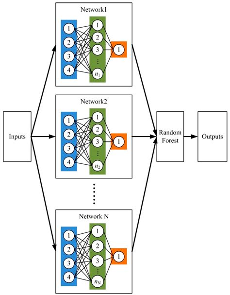 Energies Free Full Text Hour Ahead Photovoltaic Power Forecasting Using An Analog Plus