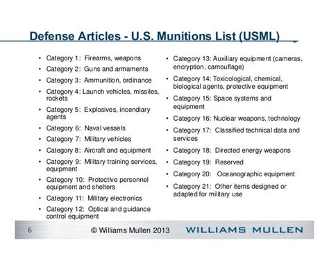 List Of Us Army Munitions By Supply Catalog Designation Eoys