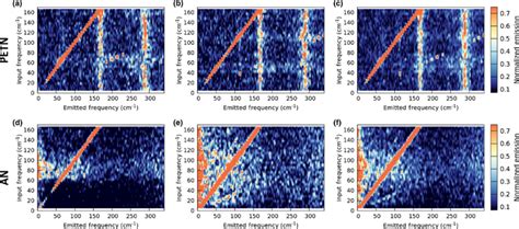 Average Emission Signals For All Output Polarizations For Impulses