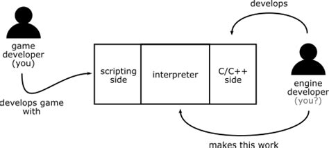 D Visual Scripting Inexor