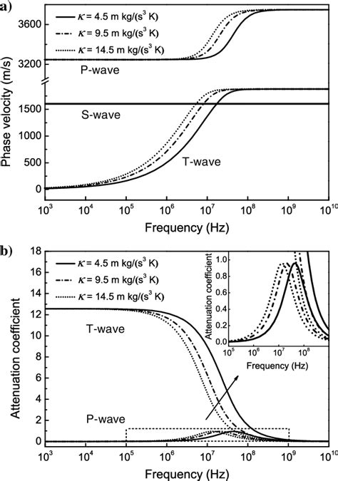 Figure 2 From Simulation Of Thermoelastic Waves Based On The Lord