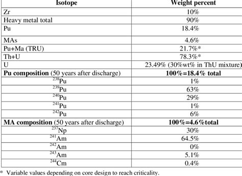 Reference Fuel Composition Download Table