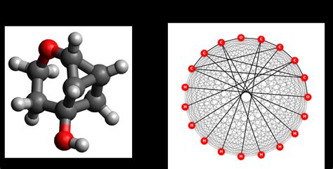 Representation Of A Molecular Structure As A Complete Graph In The