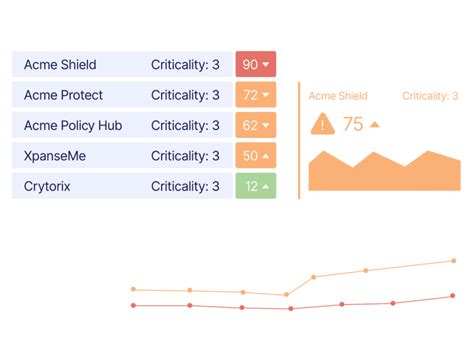 Application Security Platform Application Security Testing